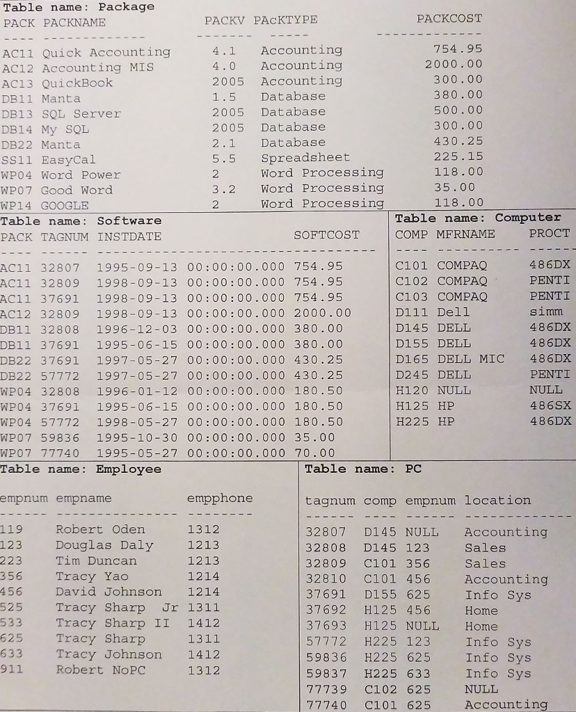 Solved Table name Package PACK COST PACKV PACKTYPES PACK | Chegg.com
