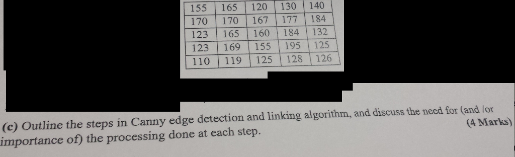 Outline the steps in Canny edge detection and linking | Chegg.com