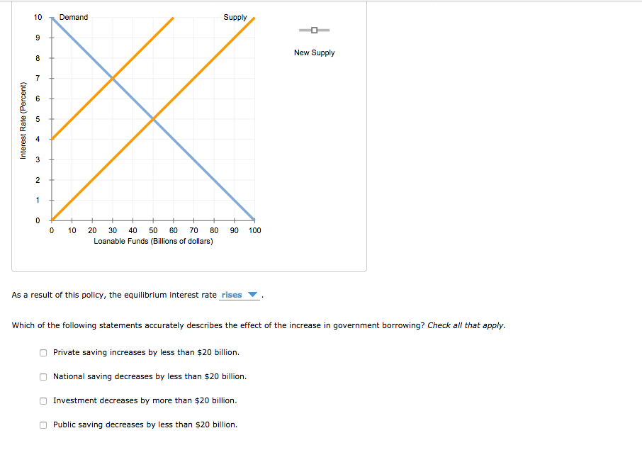 Solved Suppose the government borrows $20 billion more next | Chegg.com