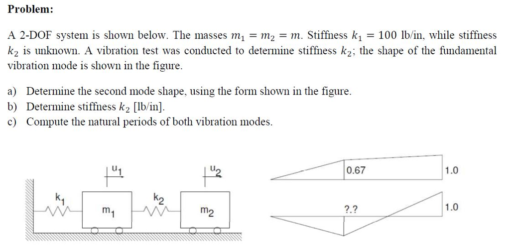 Solved Problem: A 2-DOF system is shown below. The masses mi | Chegg.com