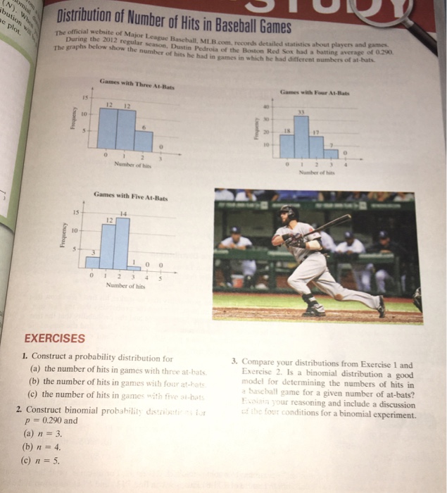 The official website of Major League Baseball. | Chegg.com