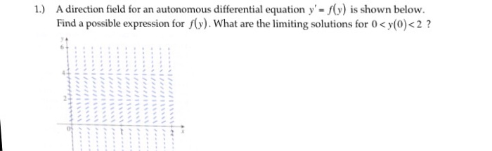 Solved A direction field for an autonomous differential | Chegg.com
