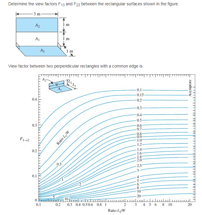Solved Determine the view factors F13 and F23 between the | Chegg.com
