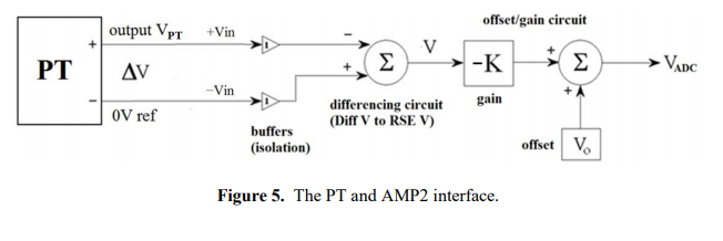 Solved 4. The PFD for the Offset Gain Instrumentation | Chegg.com