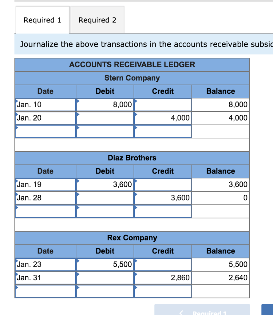 Solved 9S 7-5 Controlling accounts and subsidiary ledgers LO | Chegg.com
