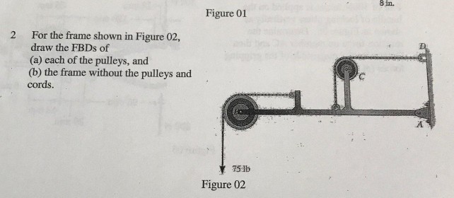 Solved 8 in. Figure 01 2 For the frame shown in Figure 02, | Chegg.com