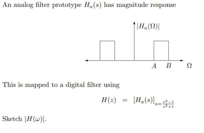 An Analog Filter Prototype Ha S Has Magnitude