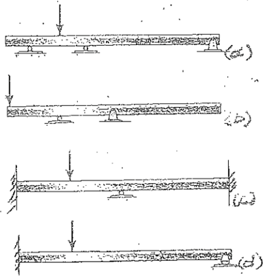 Solved Draw the deflected shape of the shown beams. | Chegg.com