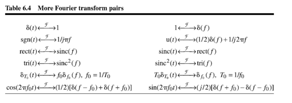 Solved Find The Ctft Of The Following And Plot X F X T