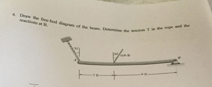 Solved Draw the free-bod diagram of the beam. Determine the | Chegg.com