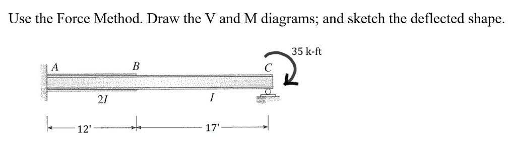 Solved Use the Force Method. Draw the V and M diagrams; and | Chegg.com