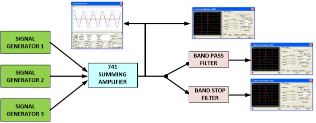 Solved Develop a Multisim model based on the block diagram | Chegg.com