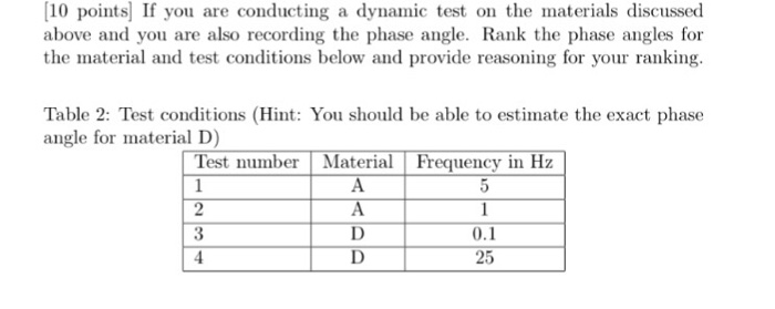 Solved If you are conducting a dynamic test on the materials | Chegg.com