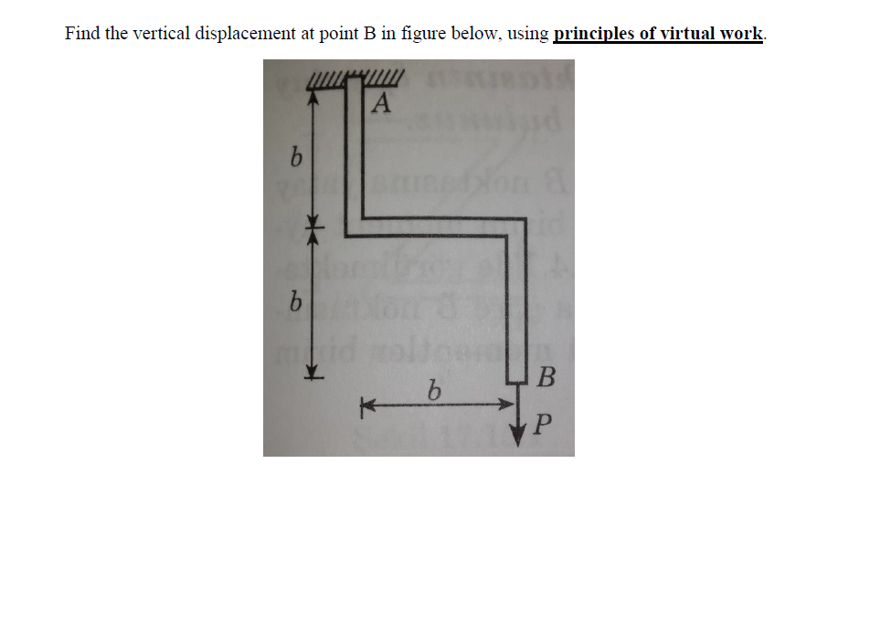 Solved Find the vertical displacement at point B in figure | Chegg.com