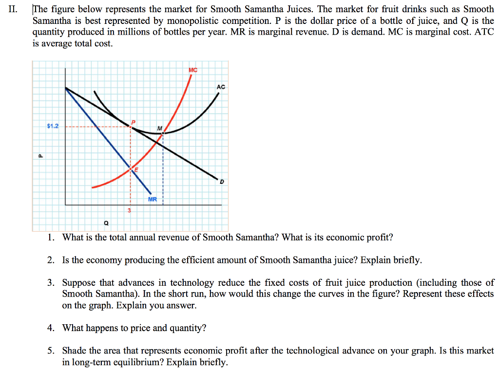 Solved The figure below represents the market for Smooth | Chegg.com