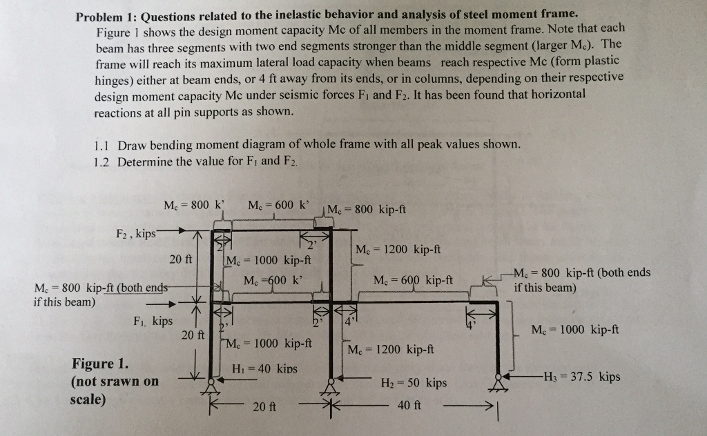 Solved Figure 1 shows the design moment capacity Mc of all | Chegg.com