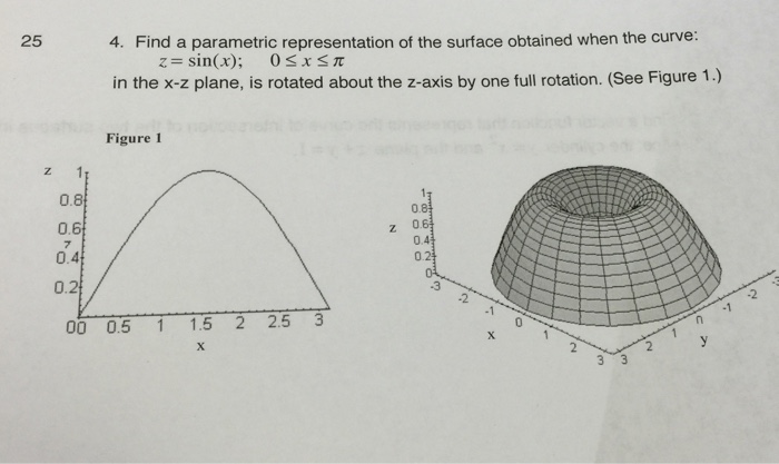 Solved 4. Find a parametric representation of the surface | Chegg.com