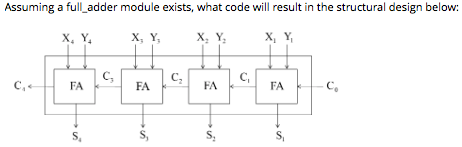 Solved Assuming a full adder module exists, what code will | Chegg.com