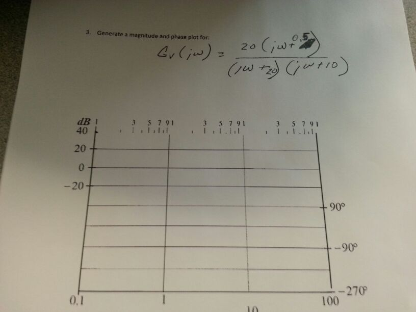 Solved Find H(jw) if it's magnitude characteristic is shown | Chegg.com