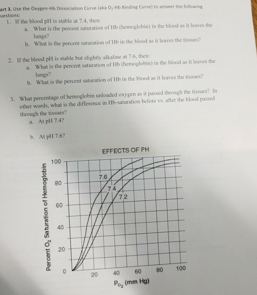 Solved Use the Oxygen-Hb Dissociation Curve (aka O_2-Hb | Chegg.com