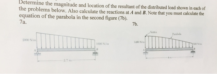 Solved Determine the magnitude and location of the resultant | Chegg.com