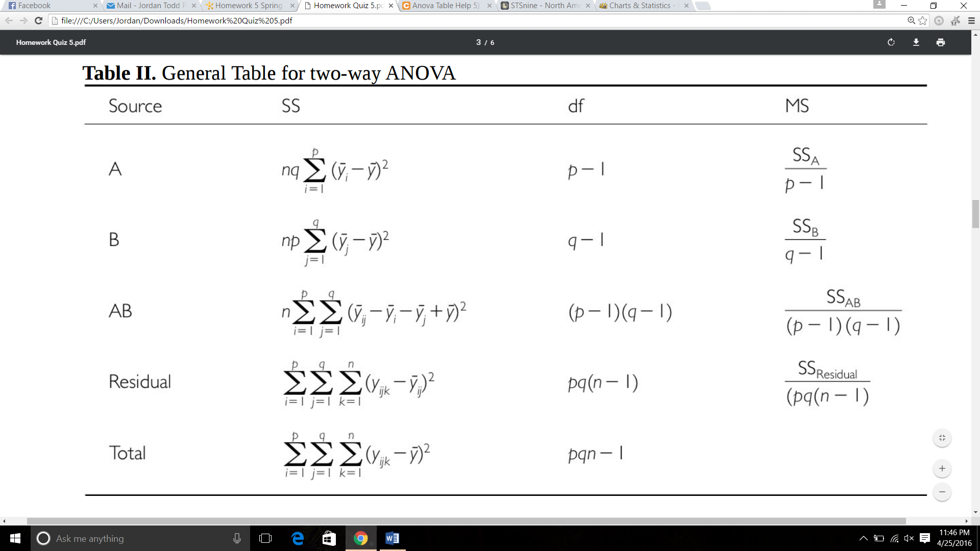 Anova Table Help 5) Table I shows the ANOVA table for | Chegg.com