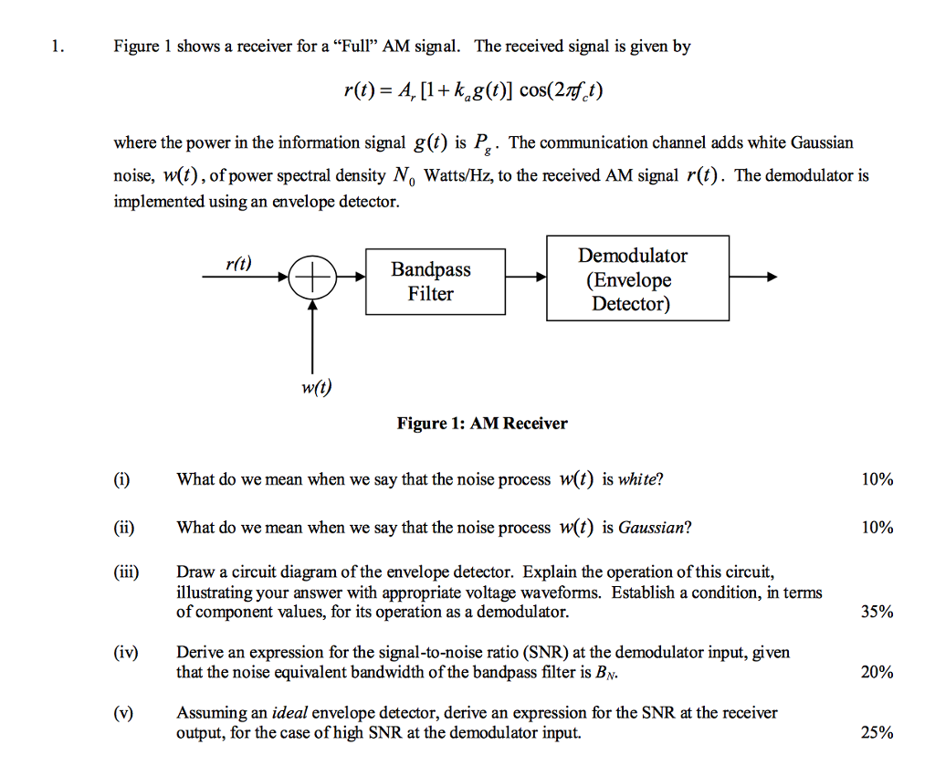Solved Figure 1 shows a receiver for a "Full" AM signal. The | Chegg.com
