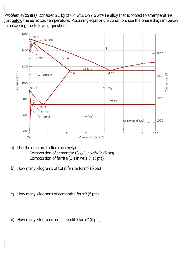 Solved Problem 1 (20 pts): The fatigue data collected from | Chegg.com