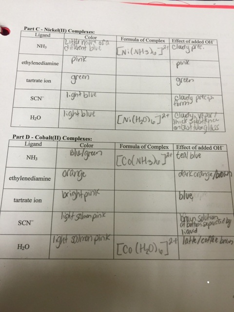 Solved List the Formula of Complex Ion/ Formula of Complex | Chegg.com