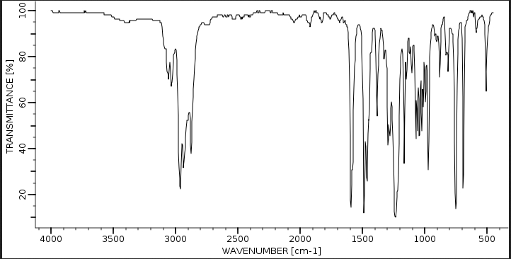 Solved Identify Any Significant Peaks From William Ether