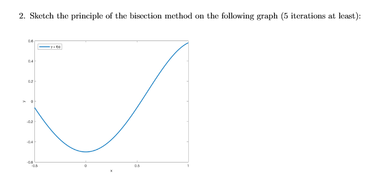 Solved Sketch the principle of the bisection method on the | Chegg.com
