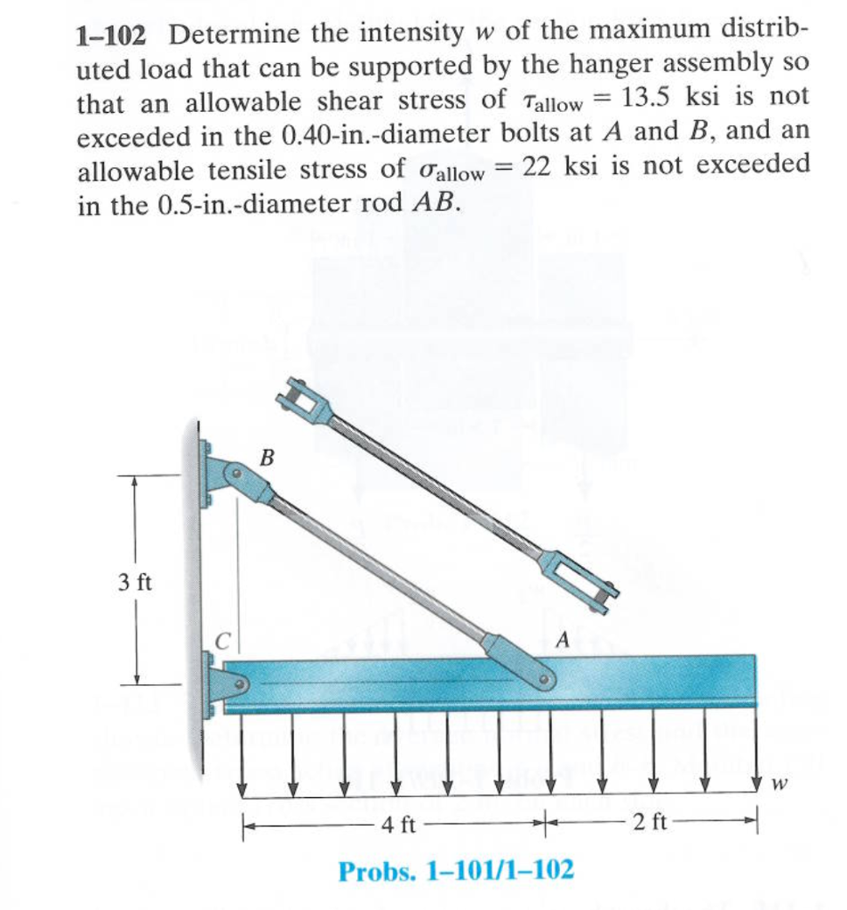 Solved Determine the intensity w of the maximum distributed | Chegg.com