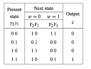 Solved Show a state table for the state-assigned table in | Chegg.com