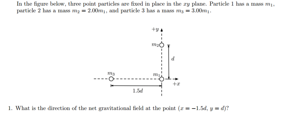 Solved In the figure below, three point particles are fixed | Chegg.com