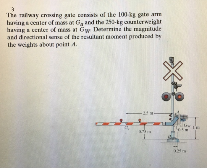 Solved The railway crossing gate consists of the 100-kg gate | Chegg.com