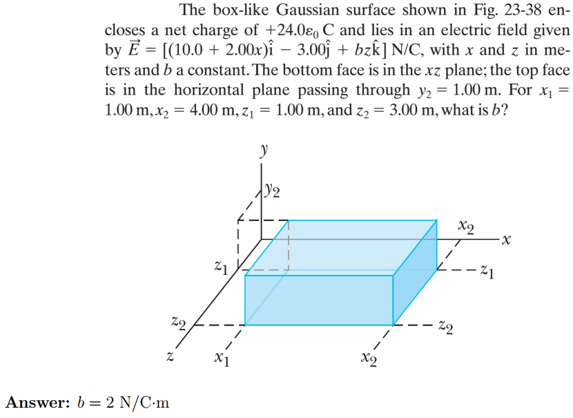 Solved The box-like Gaussian surface shown in Fig. 23-38 | Chegg.com