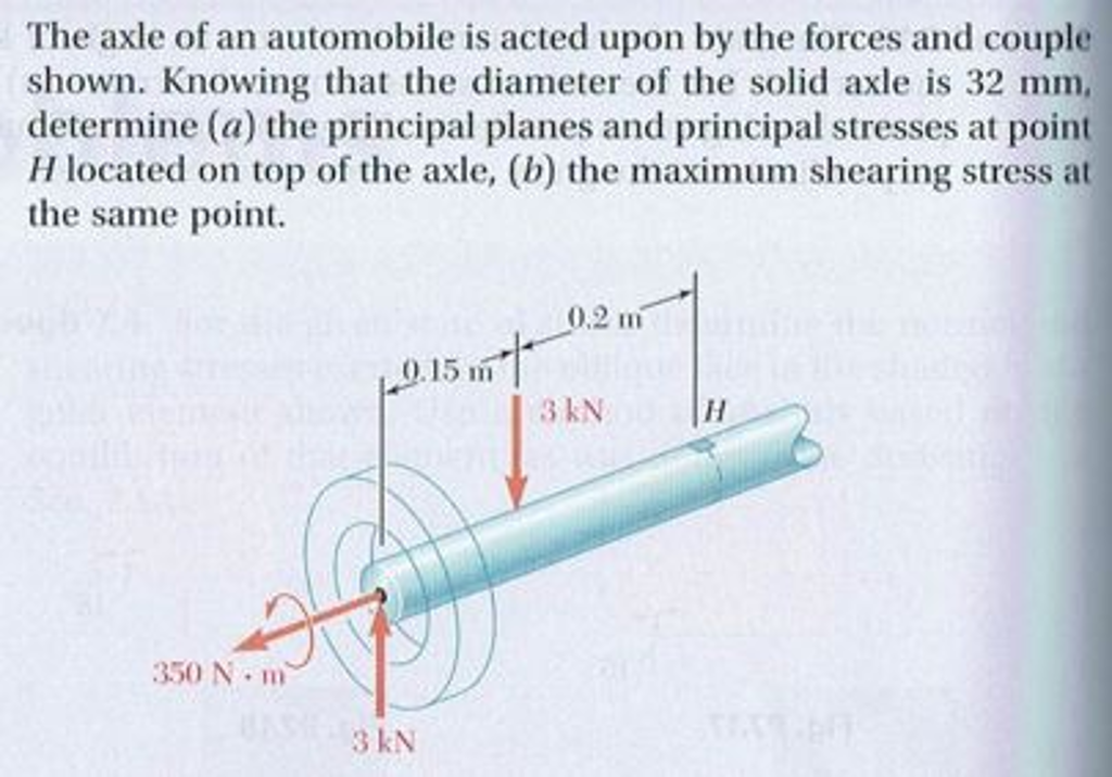 Solved The axle of an automobile is acted upon by the forces | Chegg.com