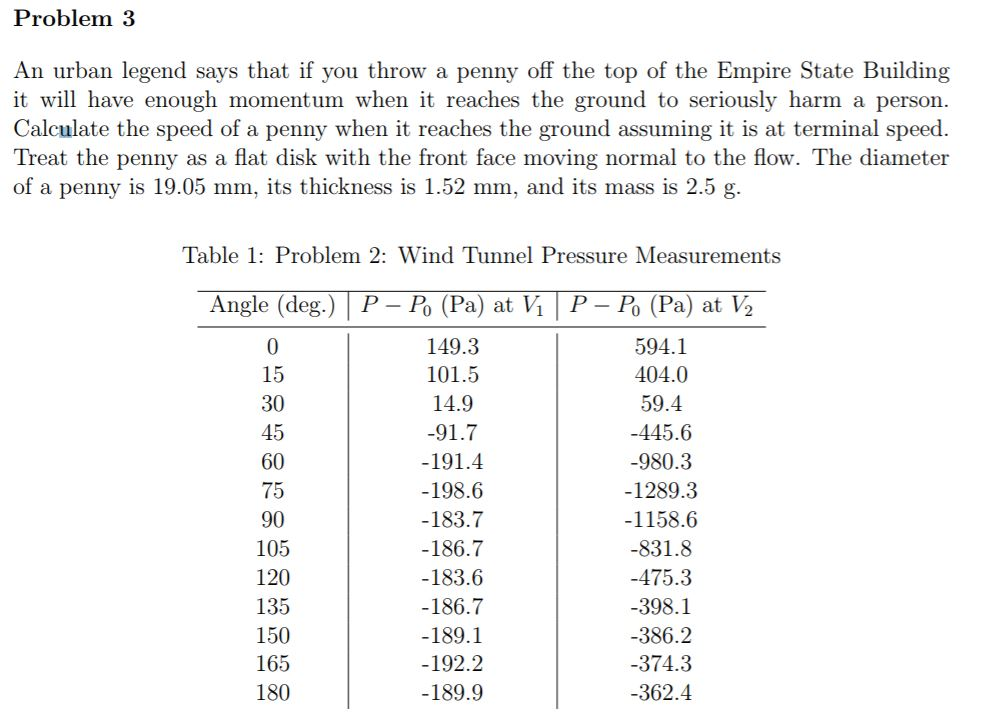 Solved Problem 3 An urban legend says that if you throw a | Chegg.com