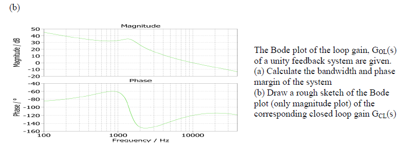 Solved (a) Draw the small signal average model of the | Chegg.com
