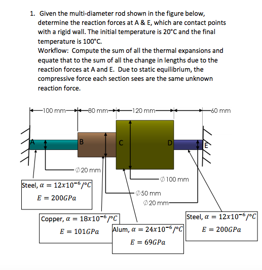 Given the multi-diameter rod shown in the figure | Chegg.com