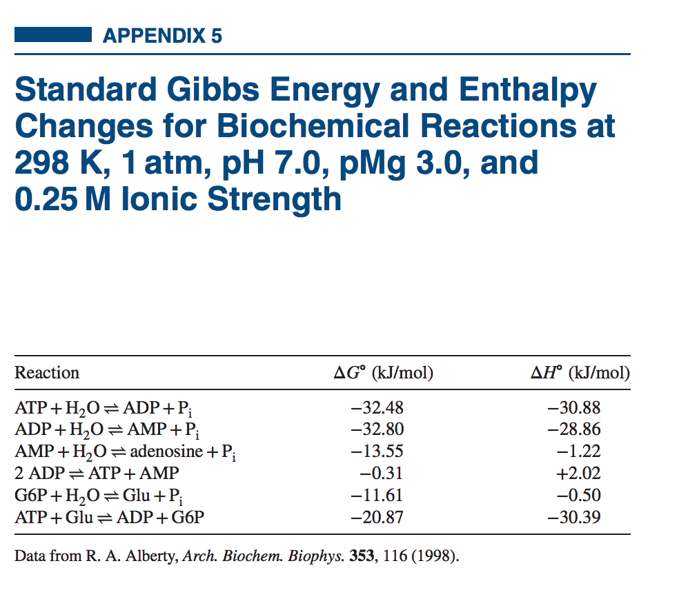 Solved In living organisms, the free energy released by one | Chegg.com