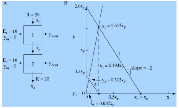 in E, 10 R 20 R 20 2.0x 0.5x 1.613x 0.194x IX 0312xF | Chegg.com
