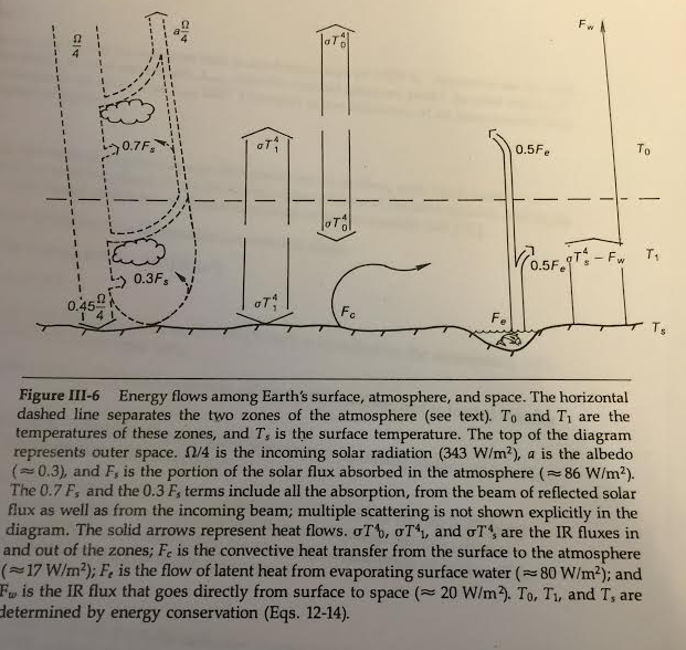 a T 0.5F 0.5F 0.4512 OT Figure III-6 Energy flows | Chegg.com