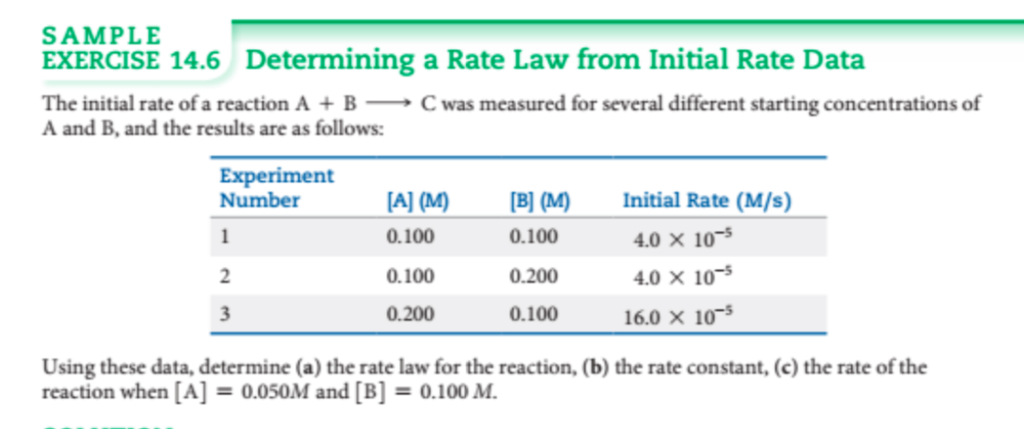 Solved The initial rate of a reaction A + B rightarrow C was | Chegg.com