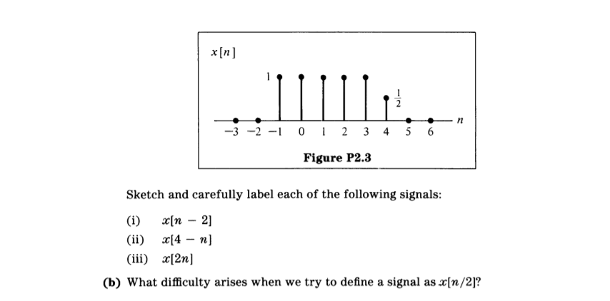 Solved P2.3 (a) A discrete-time signal x[n] is shown in | Chegg.com