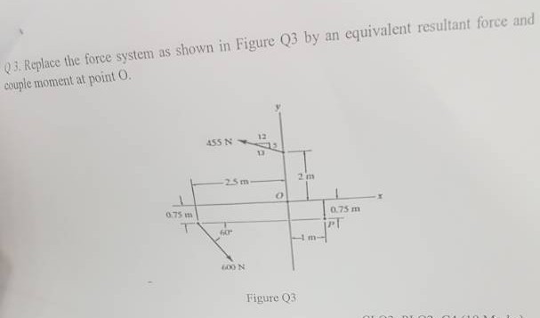 Solved n measured clockwise e positive x axis as shown in | Chegg.com