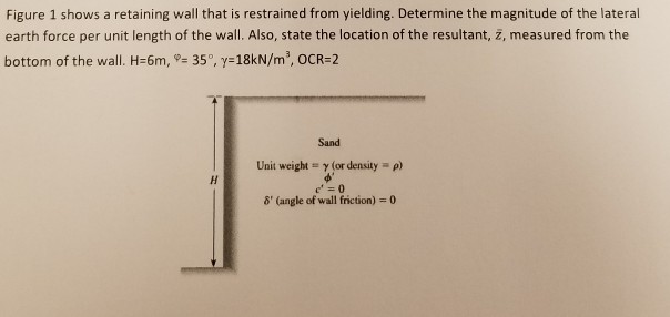 Solved Figure 1 shows a retaining wall that is restrained | Chegg.com