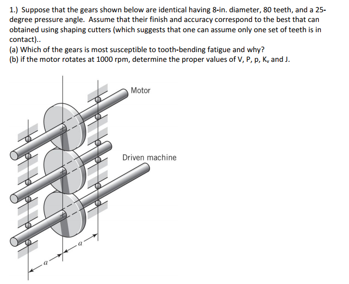 Solved 1.) Suppose that the gears shown below are identical | Chegg.com