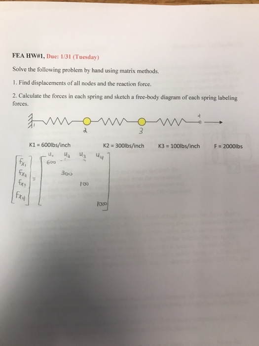 Solved Solve the following problem by hand using matrix | Chegg.com