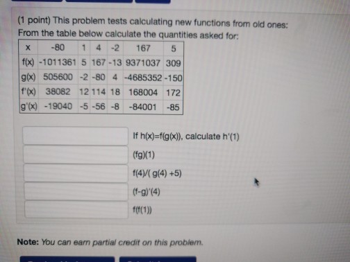 Solved This Problem Tests Calculating New Functions From Old